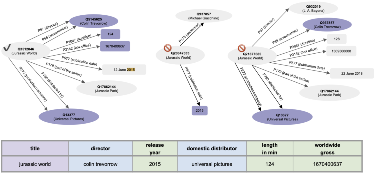 ResourcR: How to support data linking and entity reconciliation ...